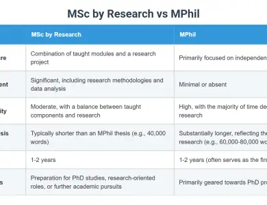 MSc vs MPhil