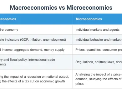 Economics vs Commerce
