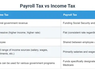 Subsidy vs Tax