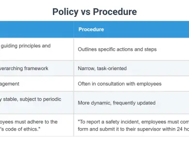 Policy vs Legislation