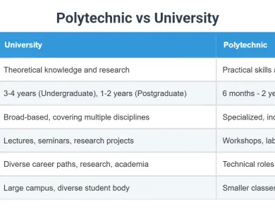 Deemed University vs University