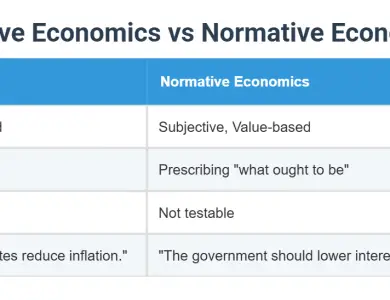 Economics vs Commerce