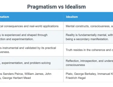 Pragmatism vs Progressivism: Key Differences