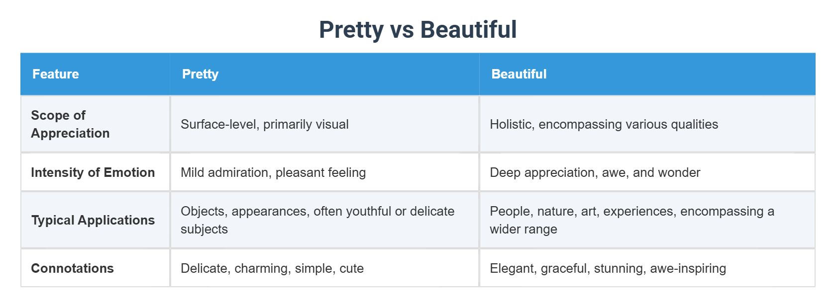 Pretty vs Beautiful