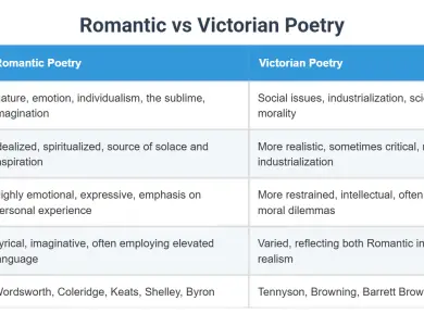 Poem vs Poetry
