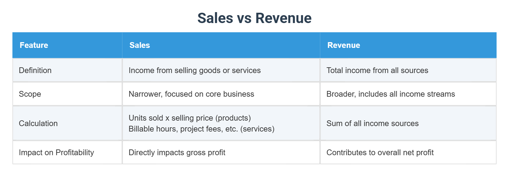 Sales Comparison vs. Other |1 of 1|