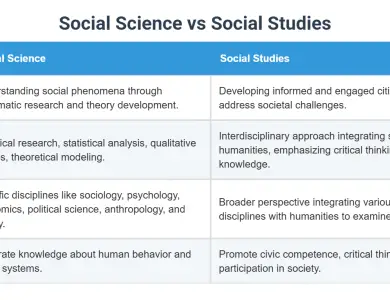 Physical vs Biological Science: Key Differences Explored