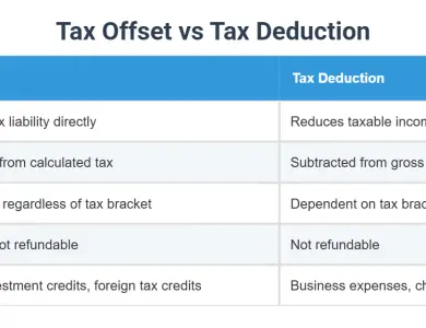 Subsidy vs Tax