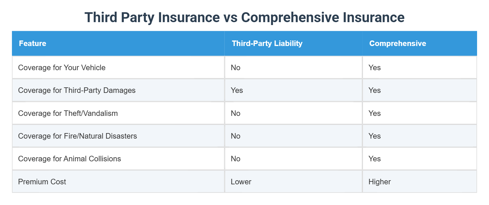 Insurance vs Indemnity