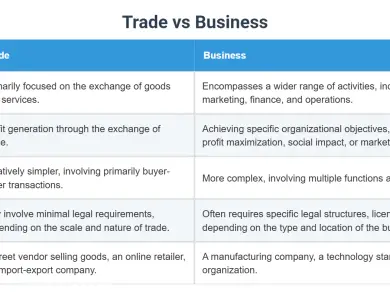Business Name vs Company Name: Key Differences