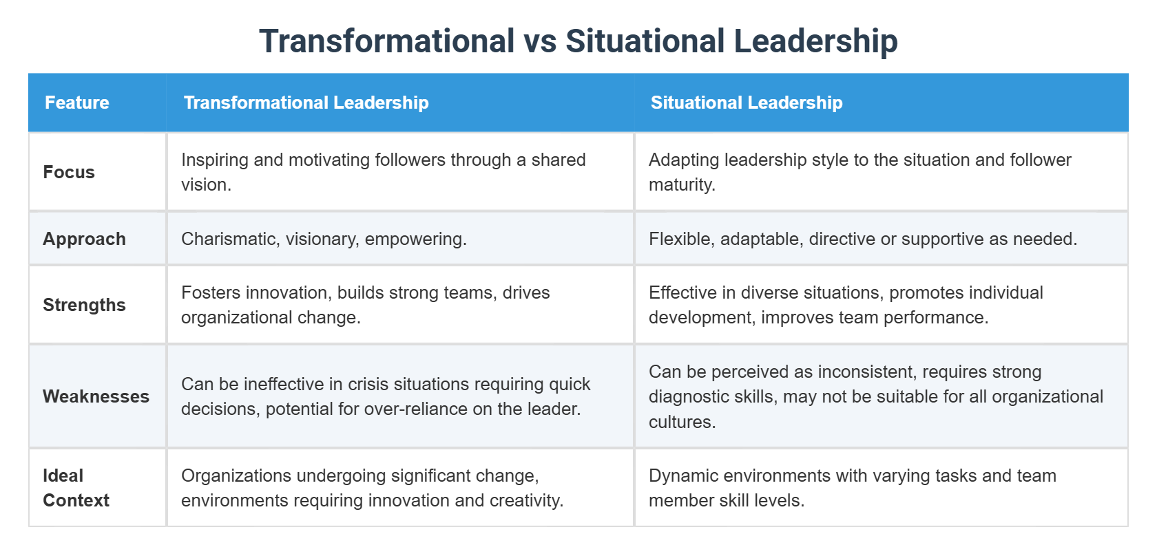 Transformational vs Situational Leadership