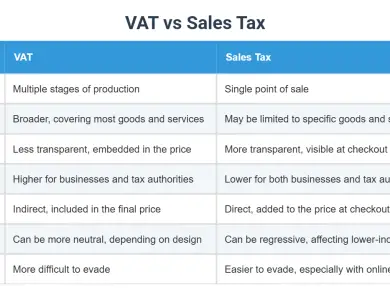 Subsidy vs Tax