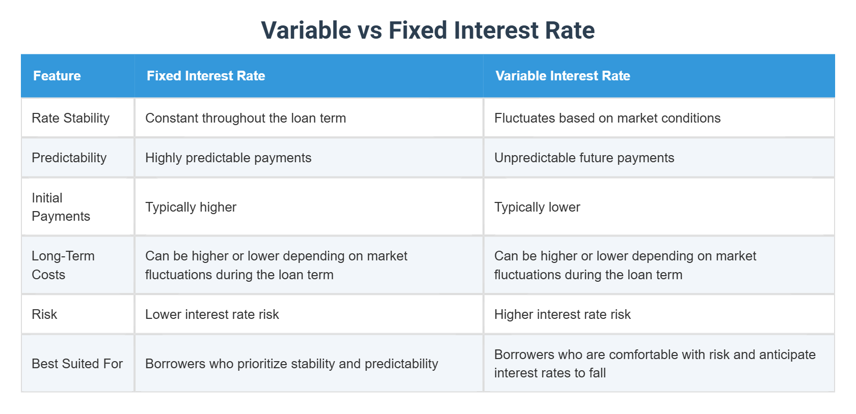Legal vs Equitable Interest