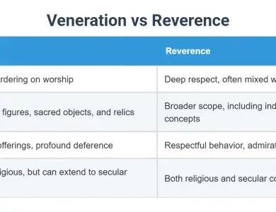 Affected vs Effected