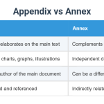 Appendix vs Annex