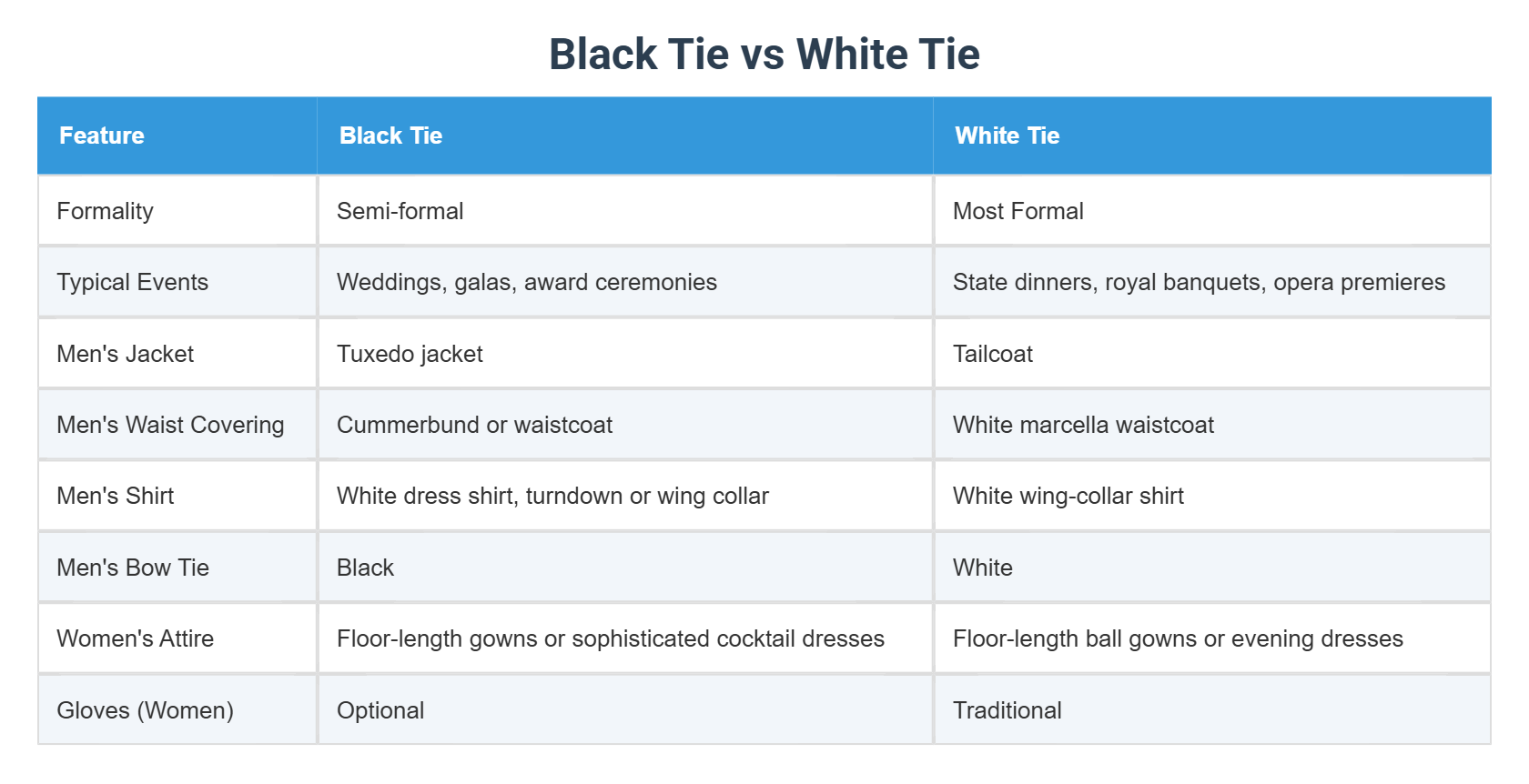 Black Tie vs White Tie