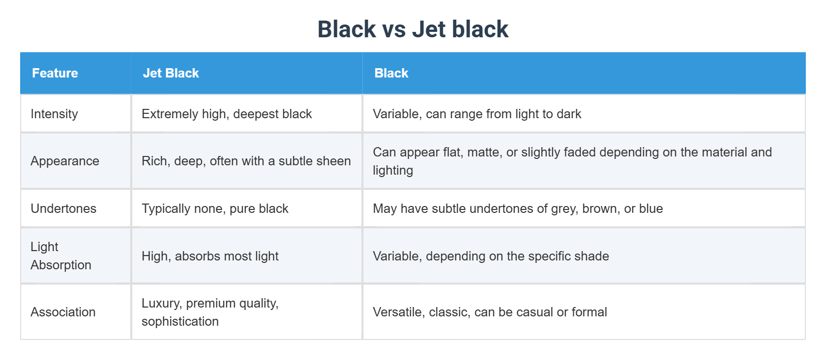 Black vs Jet black