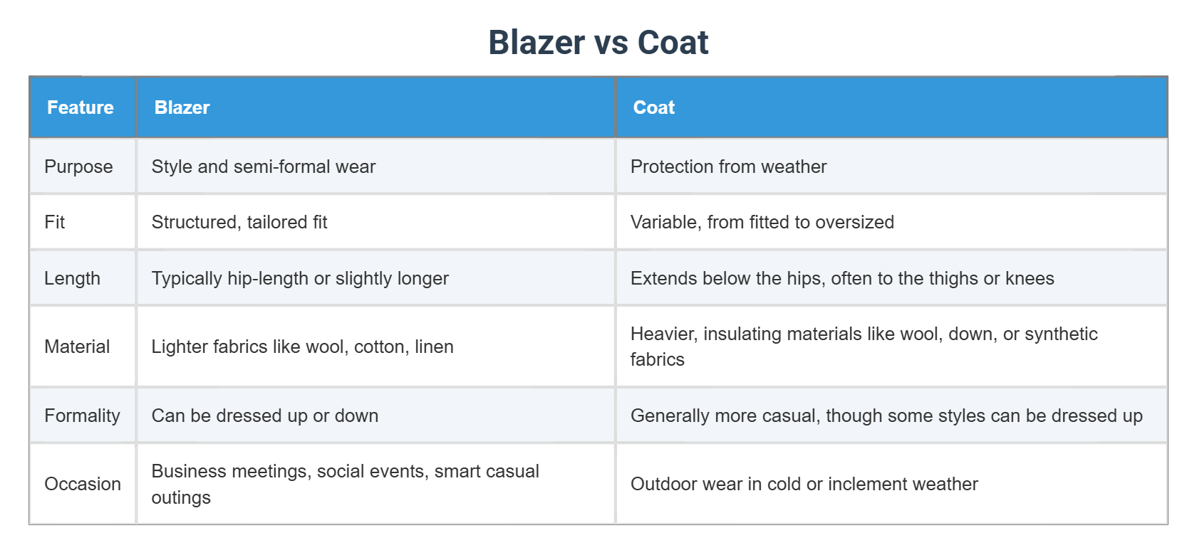Blazer vs Coat