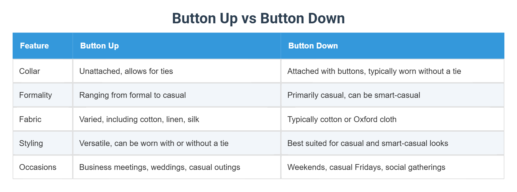 Button Up vs Button Down
