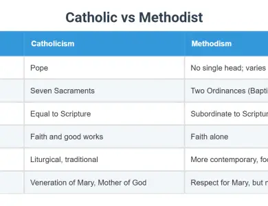 Jewish vs Catholic