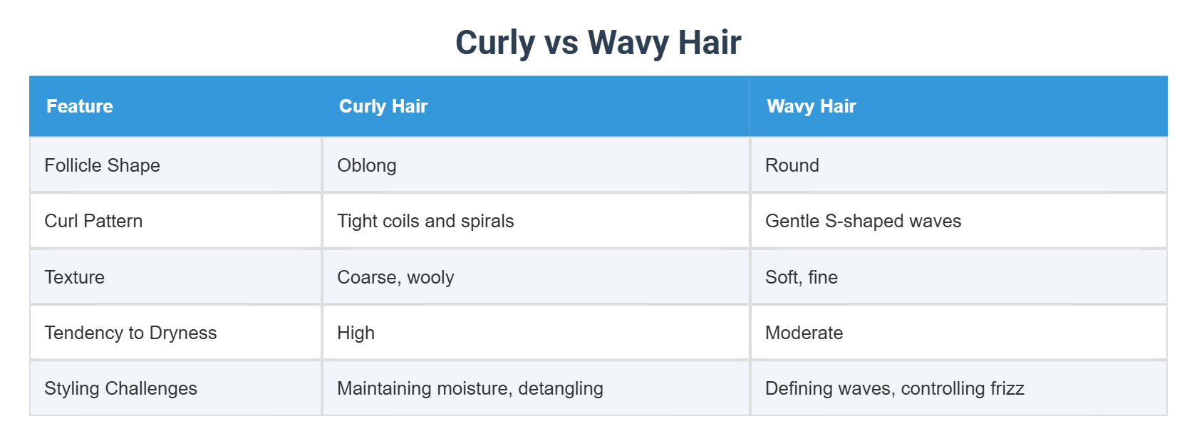 Curly vs Wavy Hair