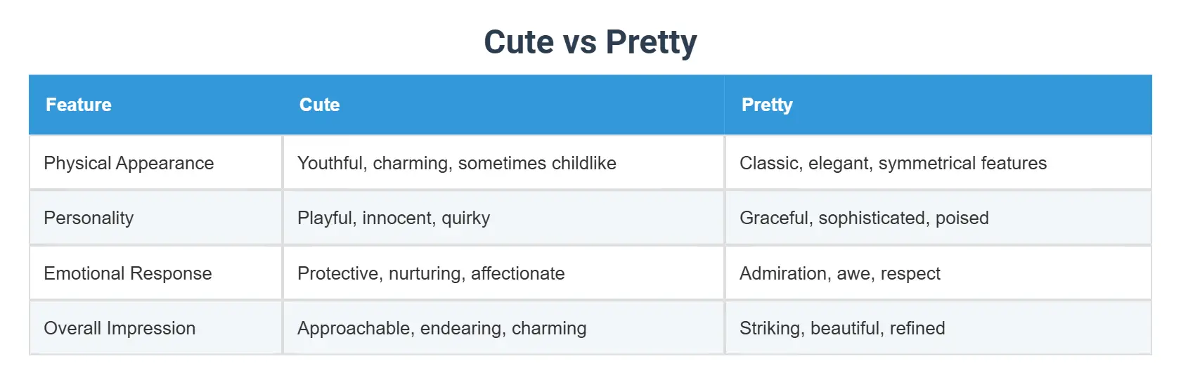 Cute vs Pretty