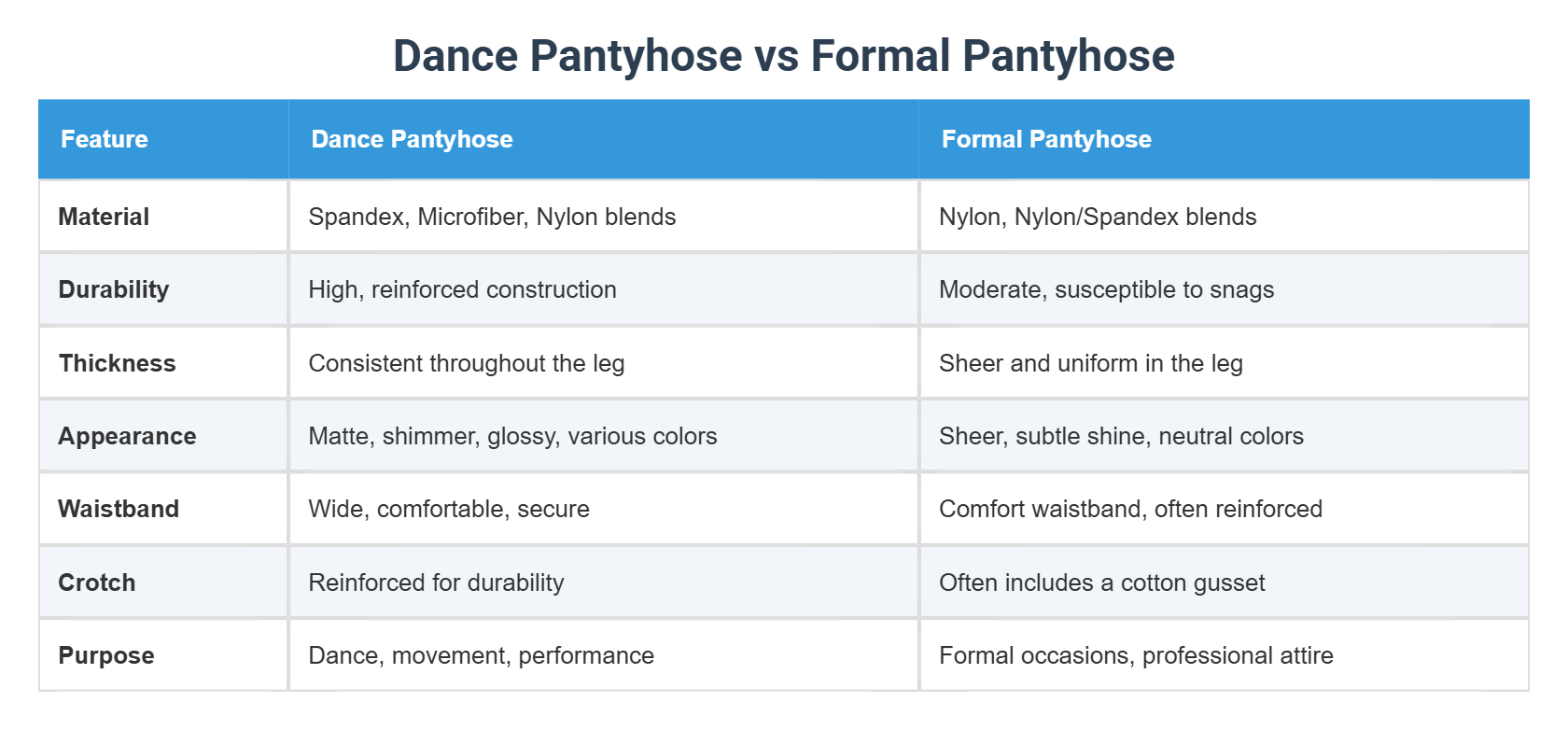 Dance Pantyhose vs Formal Pantyhose
