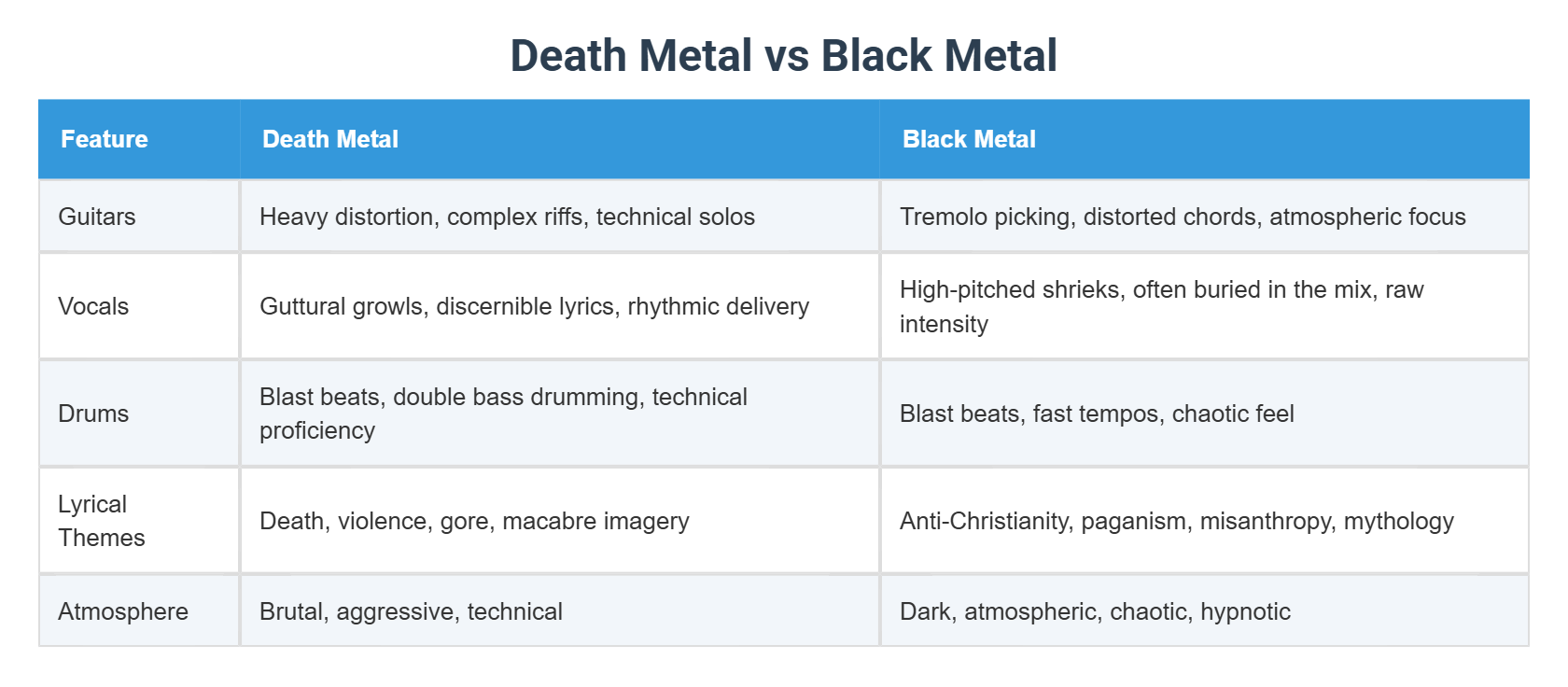 Death Metal vs Black Metal