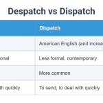 Despatch vs Dispatch