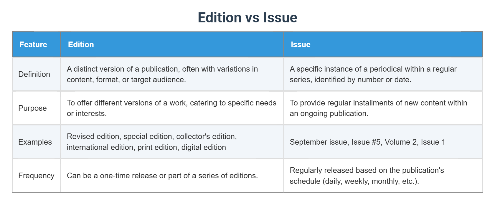 The Differences in Print Media - Page 1 from 2