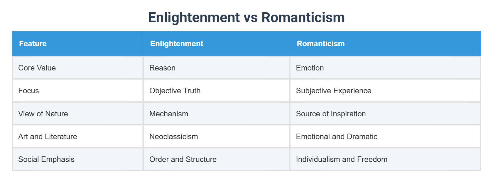 Enlightenment vs Romanticism