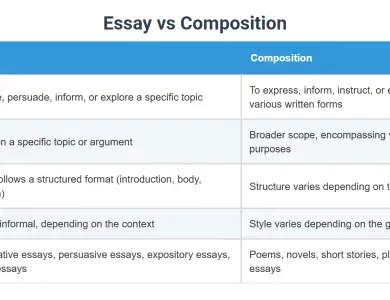Narrative vs Descriptive Essay