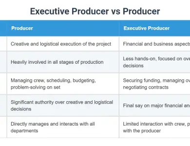 Executive vs Manager