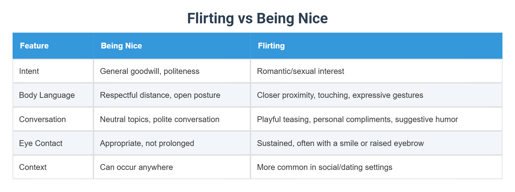 Flirting vs Being Nice