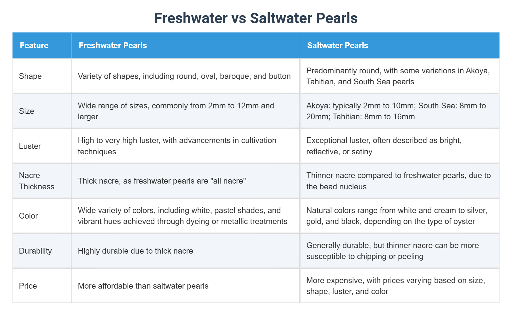 Freshwater vs Saltwater Pearls