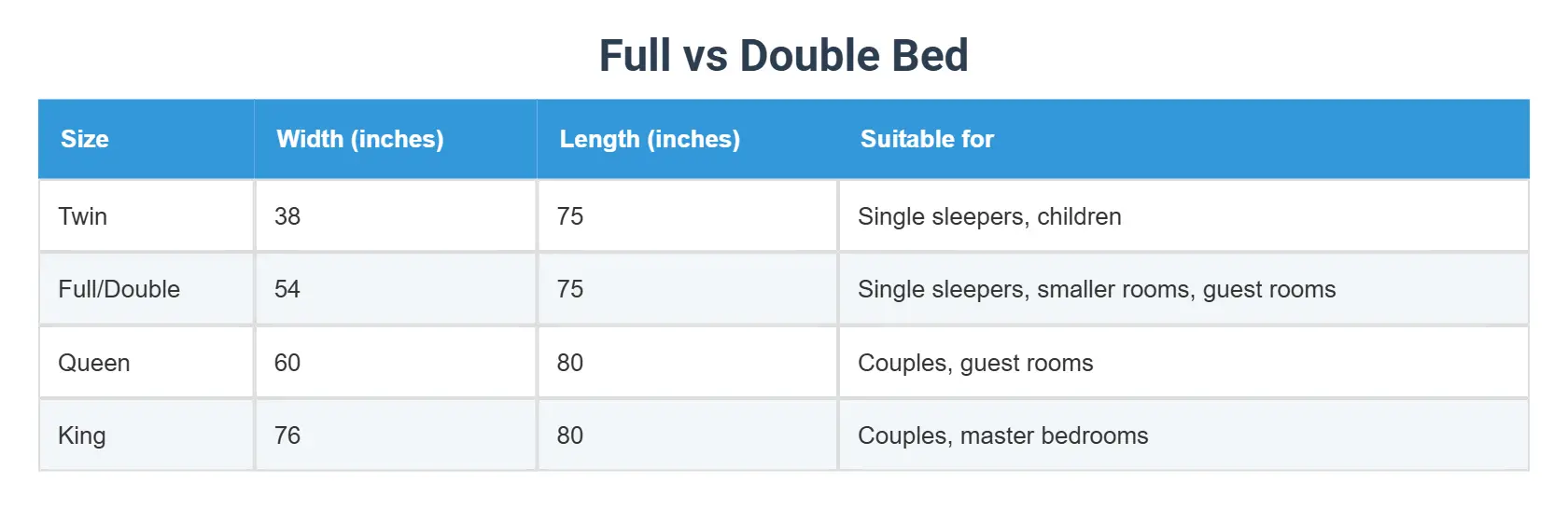 Full vs Double Bed