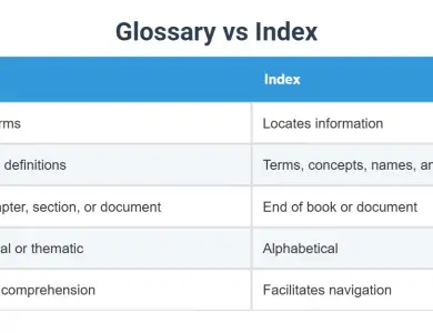 Dictionary vs Glossary