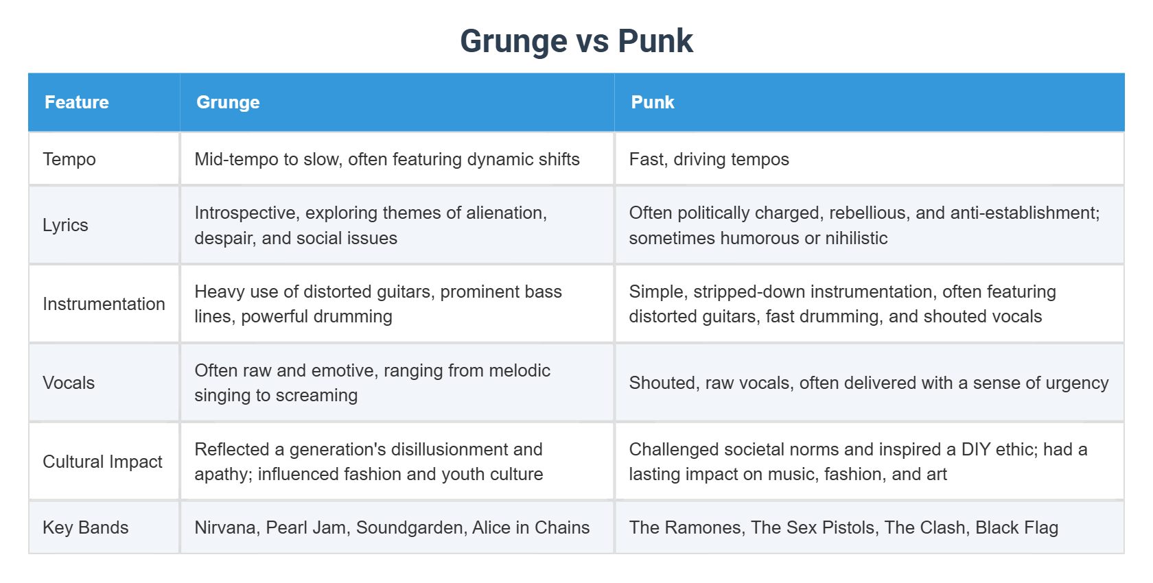 Punk Vs Emo
