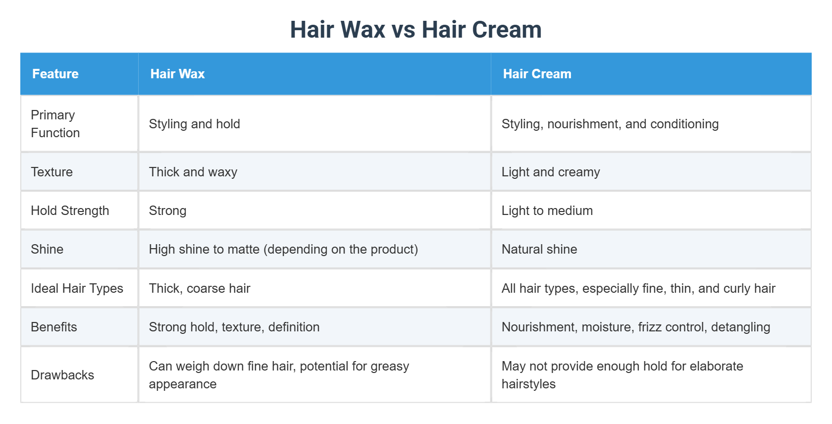 Hair Wax vs Hair Cream