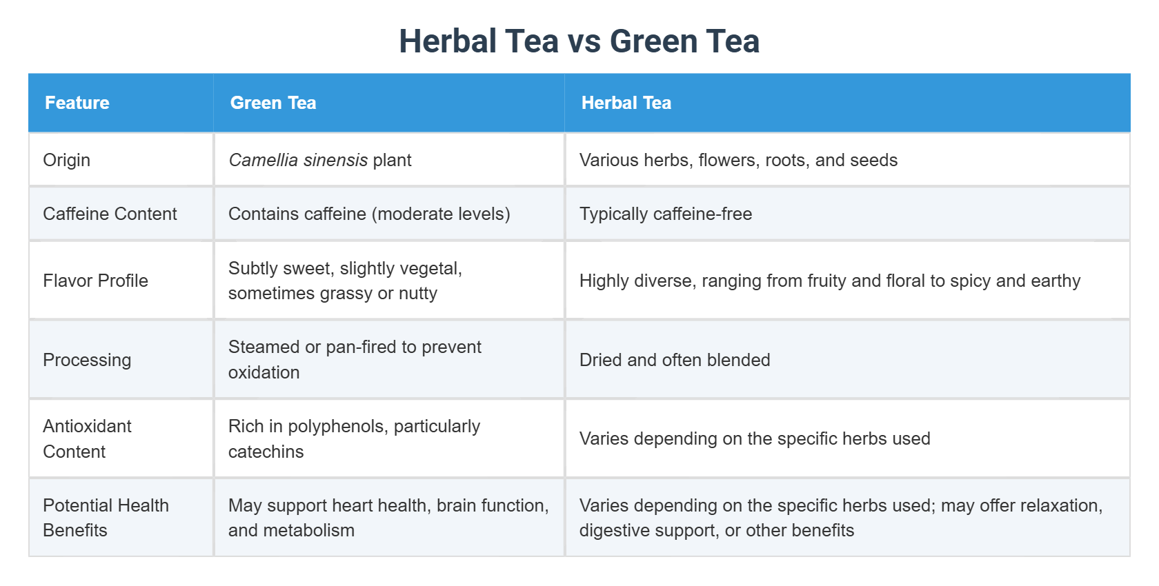 Herbal Tea vs Green Tea