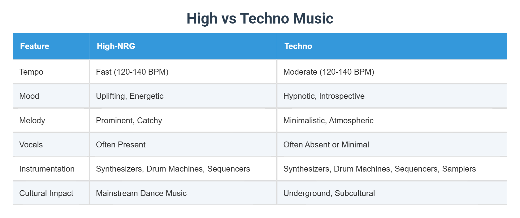 Renaissance vs Baroque Music