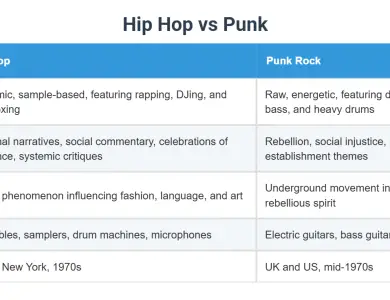 Hip Hop vs Pop