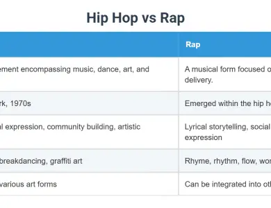 Hip Hop vs Pop