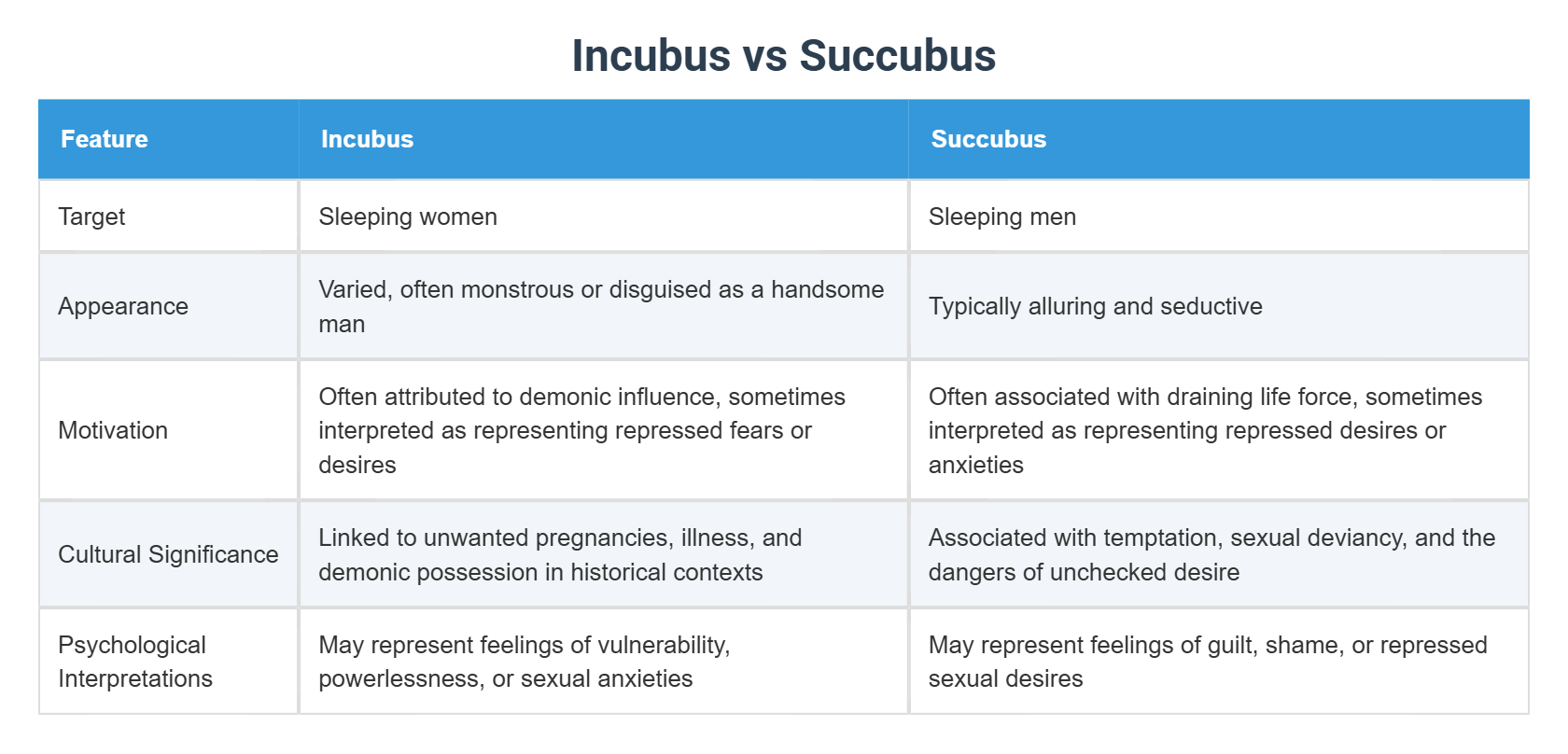 Incubus vs Succubus