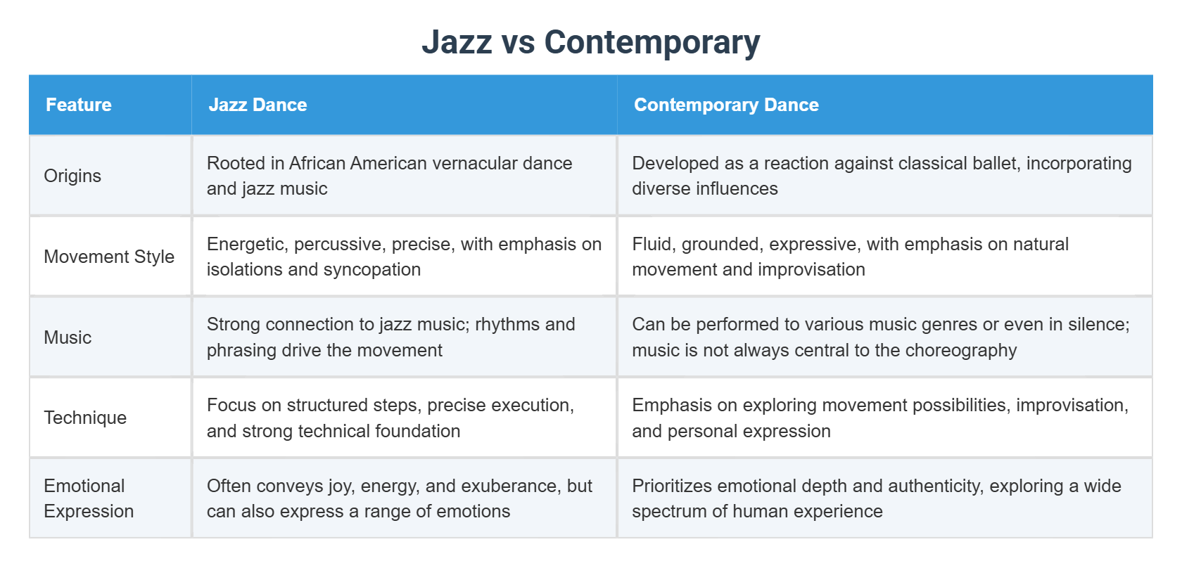 American Tango vs. Argentine Tango: Exploring the Differences