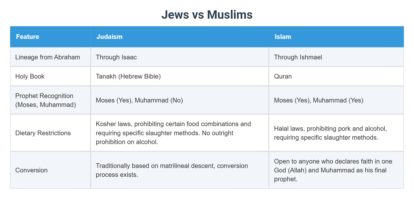 Jews vs Muslims