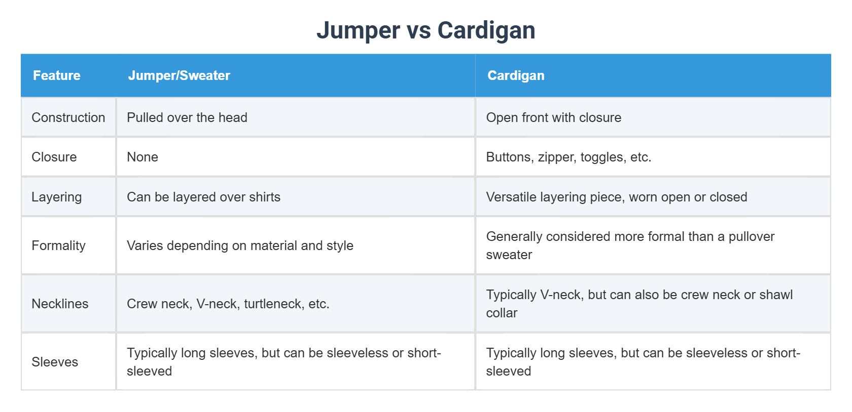 Jumper vs Cardigan