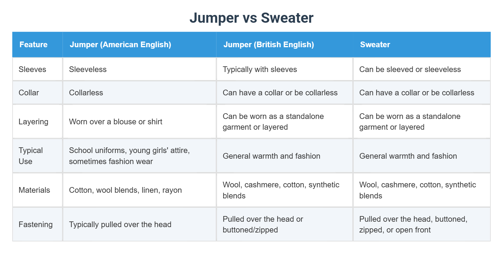Jumper vs Sweater