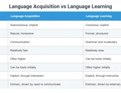 Note vs Notice: Unraveling Language Nuances