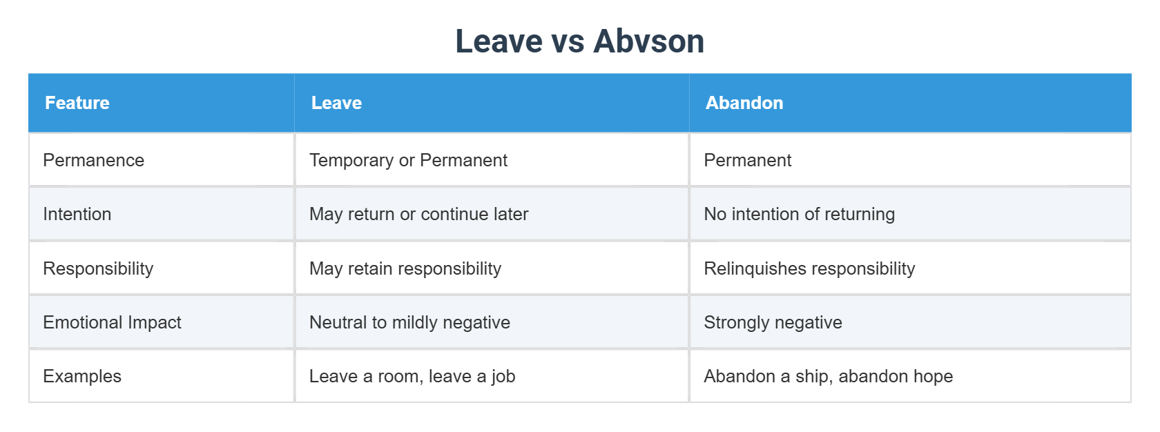 Leave vs Abvson
